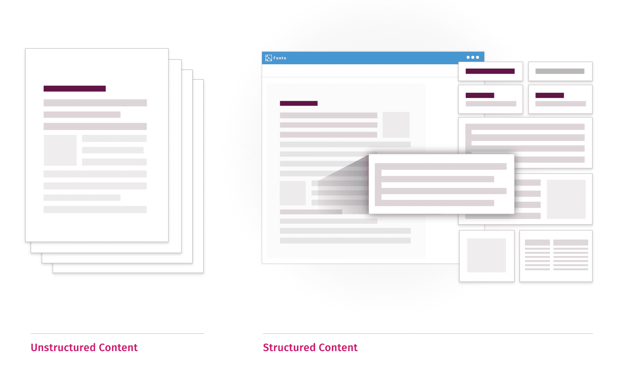 Structured content explained - What is structured content?