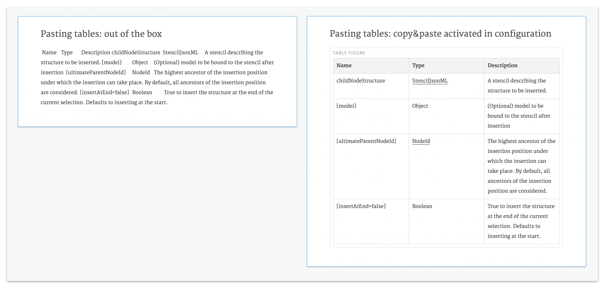 Unleash the Full Potential of Fonto’s User Experience | Fonto
